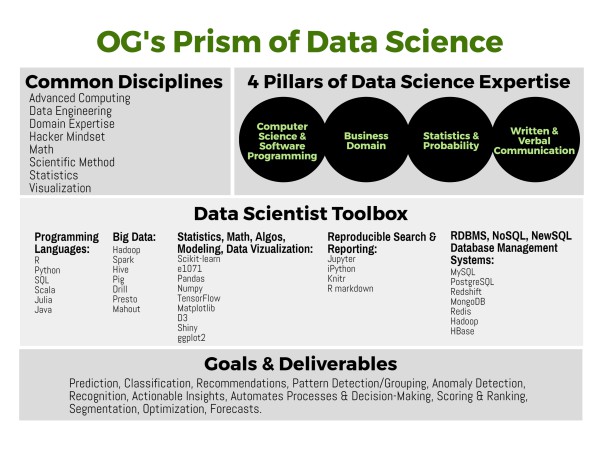 Data Science Prism - Options Group